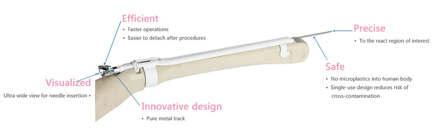 Disposable Endocavity Needle Guides (24pcs/box) – Labsynergy